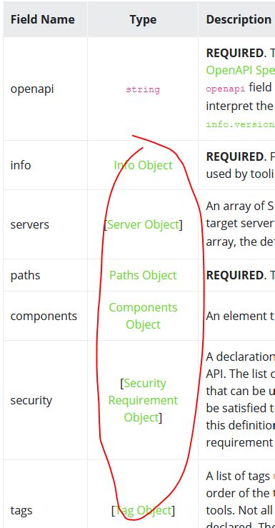 Document Links Are Broken On Specification · Issue 277 · Swagger Api