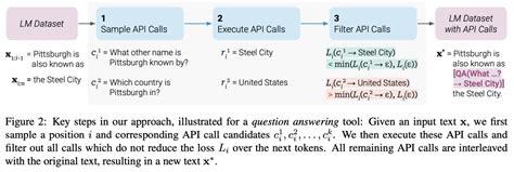 从零训练一个多模态llm：预训练指令微调对齐融合多模态链接外部系统 Csdn博客