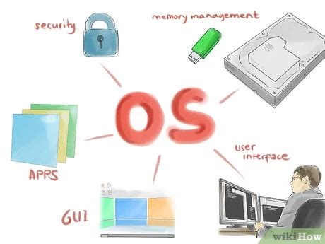 Favorite Info About How To Build Own Operating System Rawwonder