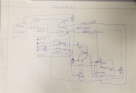 Github Joshuamularczyk Custom 8 Bit Cpu Architecture Design Of A 8