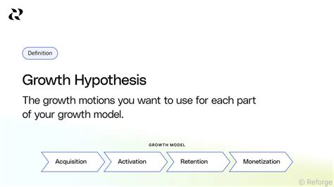 Define A B2b Plg Hypothesis