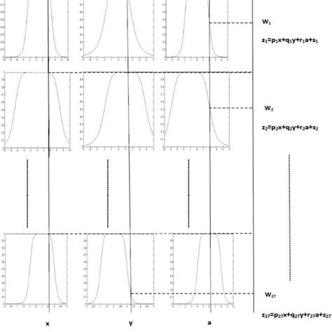 Fuzzy Inference Model Download Scientific Diagram