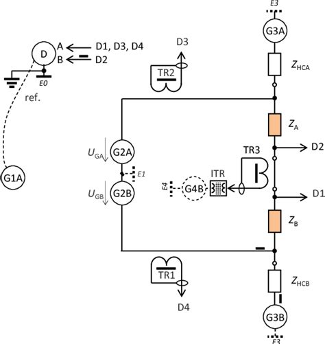 Figure 1 From A Reconfigurable Four Terminal Pair Digitally Assisted And Fully Digital Impedance