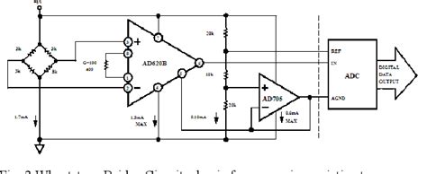 Figure 3 From Diagnostic Validation Of A Vital Signs Monitor Prototype With Iot Technology