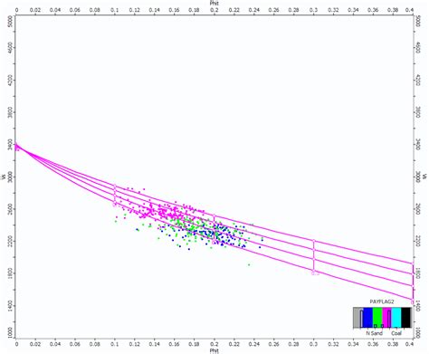 Rock Physics Diagnostics A Prerequisite For Successful Modeling Hart Energy