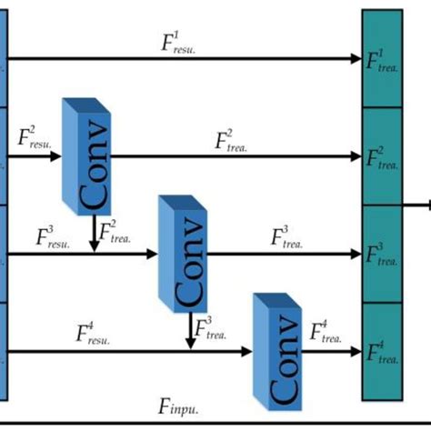 Diagrammatic Representation Of The Segmentation Branch Download Scientific Diagram Diagrammatic Representation Of The Segmentation Branch Download Scientific Diagram