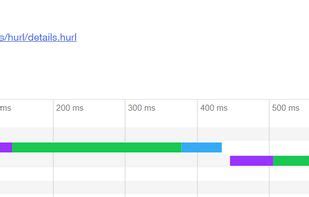 CURL Alternatives Similar API Clients AlternativeTo