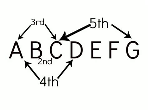 How To Read Music Notes HubPages