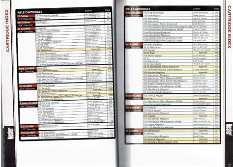 Nosler Reloading Guide 7th Edition By John R Nosler Goodreads