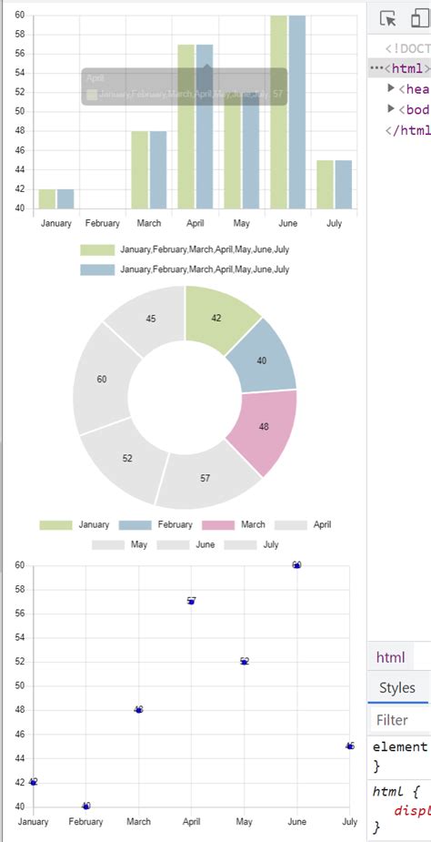 Solved Chart Js Not Showing The Line Experts Exchange
