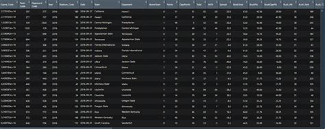 Dplyr Rolling Average 1 2 And 3 Lag Of Statistics R Stack Overflow