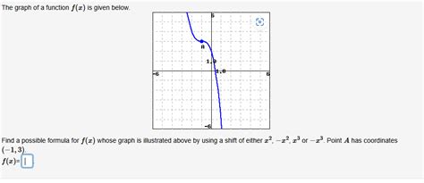 solved the graph of ﻿a function f x is ﻿given below find a