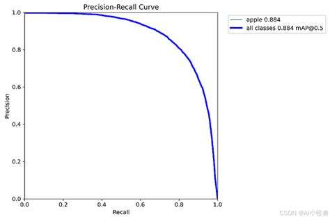 智慧农业：基于yolo11的苹果小目标检测系统（python源码数据集pyside6界面） 腾讯云开发者社区 腾讯云