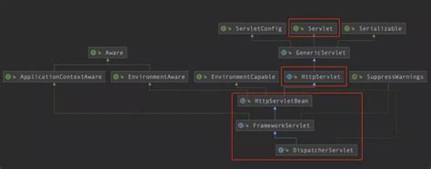 Java 从源码角度来看springmvc是如何处理请求的？ 个人文章 Segmentfault 思否