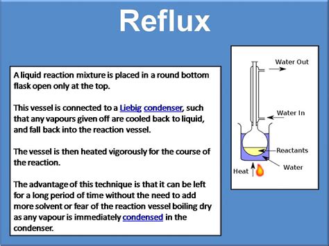 What Is Reflux Chemistry What Is Reflux Chemistry