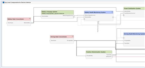 Group Ports In Component Diagram Views Matlab And Simulink