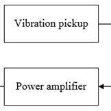 Principle Diagram Of The Simulation Of Modal Test Download Scientific Diagram