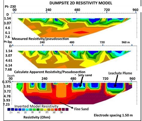 2d Inversion Of The Wenner Array Data Along Profile 4 Control Showing