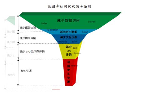 AnalyticDB for MySQL最佳实践总结 阿里云开发者社区