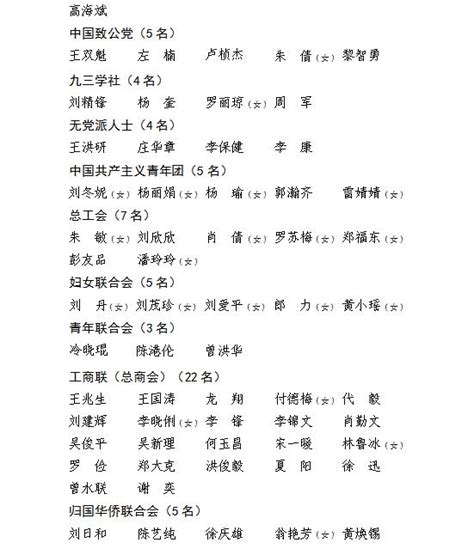 政协第二届深圳市龙华区委员会委员名单深圳新闻网