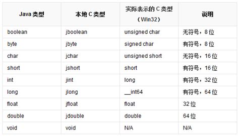 Java编程 关于jni你应该知道的一切jniob Csdn博客
