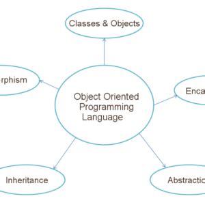 Java Object Oriented Archives Sneppets
