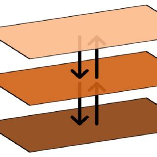 An Overview Of The Three Interface Layers For The Operator This Download Scientific Diagram