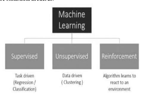 Figure 1 From Dlc Algorithm For Milk Contamination Categorization Semantic Scholar