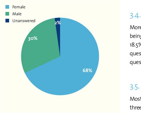 Sex Of Participants Download Scientific Diagram