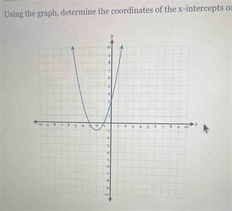 solved using the graph determine the coordinates of the x intercepts