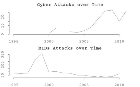 R Need Help Using Gridarrange To Arrange Two Time Series Plots