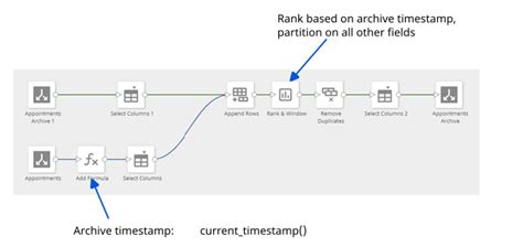 Effective Dating — Domo Community Forum