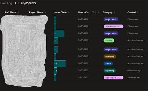 Solved Date Value Difference Between Sharepoint Data Sour Microsoft Fabric Community