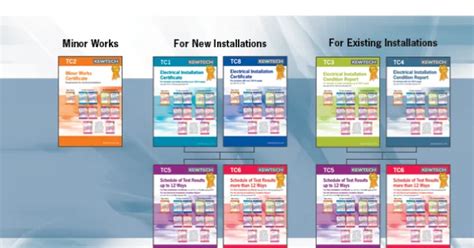 Tc4 Electrical Installation Condition Report Over 100a