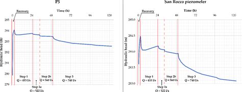 Figure 2 From Hydrodynamic Characterization Of Carbonate Aquifers Using Atypical Pumping Tests