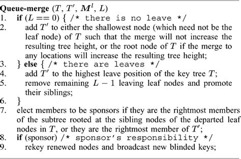 Pseudo Code Of The Queue Merge Phase Download Scientific Diagram