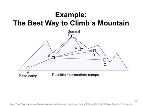 Csci 455552 Introduction To High Performance Computing Lecture Ppt Download