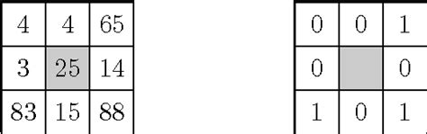 Figure 1 From Universität Des Saarlandes Fachrichtung 61 Mathematik Mathematical Foundations