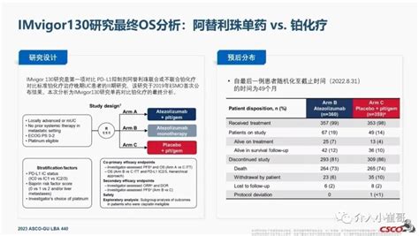 2023版csco尿路上皮癌诊疗指南更新ppt 肿瘤 癌症 化疗 药物 健康界