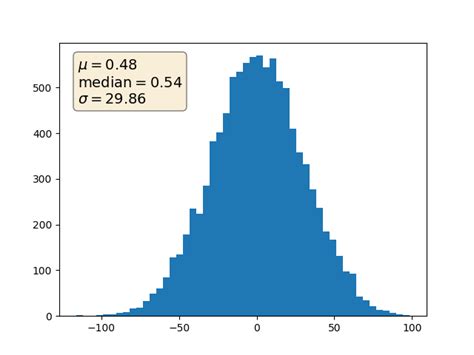 Placing Text Boxes — Matplotlib 211 Documentation