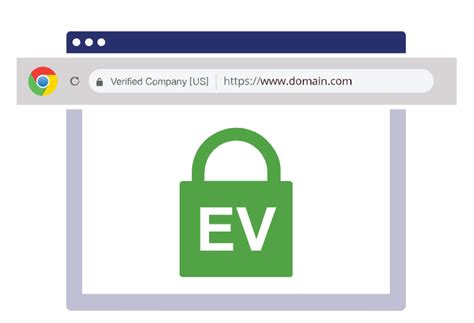 The Ultimate Guide To Understanding Ssl Certificates Offshorededi