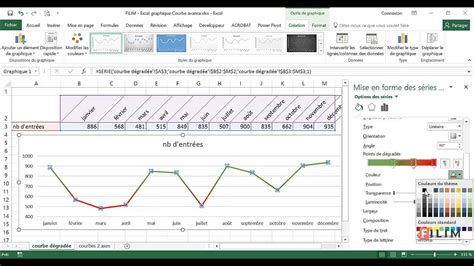 comment faire un graphique sur excel drbeckmann