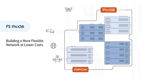 The Rise Of Hpc Data Centers Fs Empowering Next Gen Data Centers