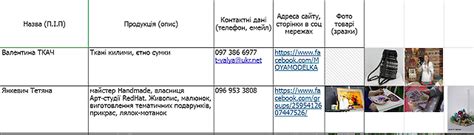 У Богуславі хочуть створити каталог міні та мікро виробників громади Новости Section Ukr Net