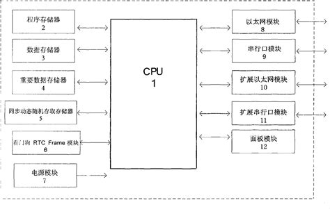 Power System Communication Server Based On Web Mass Communication Modes And Control Method