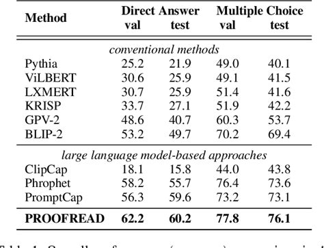 Table 1 From Prompting Vision Language Model With Knowledge From Large Language Model For