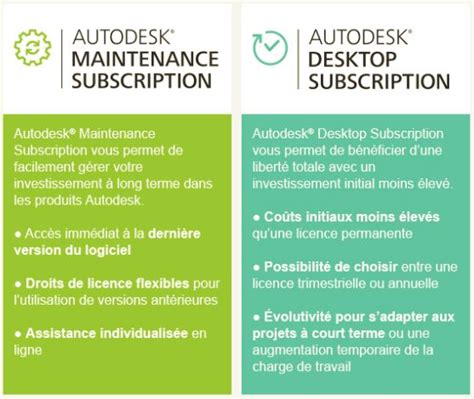 Autodesk Subscription Bacad