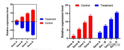 看完这一篇再也不用羡慕别人精美的SCI统计结果图 知乎