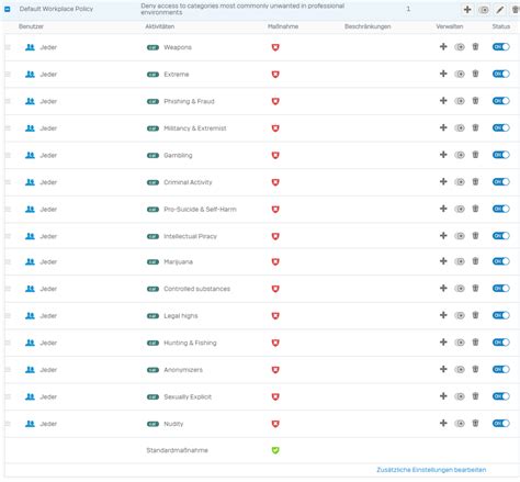 Sophos Blocks Google Translate Discussions Sophos Firewall Sophos Community Connect