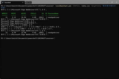 Powershell Core入門 基本コマンドの使い方 第249回 グラフを書く Csv2barchart Ps1を仕上げる Tech